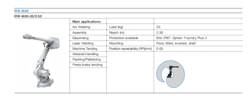 IRB 4600-20/2.50 - 苏州百步自动化科技有限公司